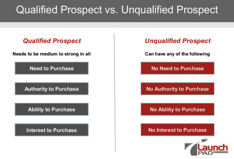 Call Mapping: What It Is, and How to Incorporate It Into Your Sales Process