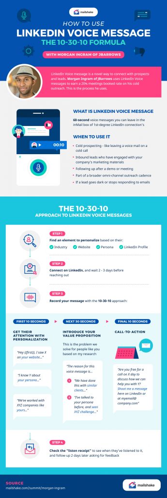 14 Best Practices for Using LinkedIn for Sales Prospecting