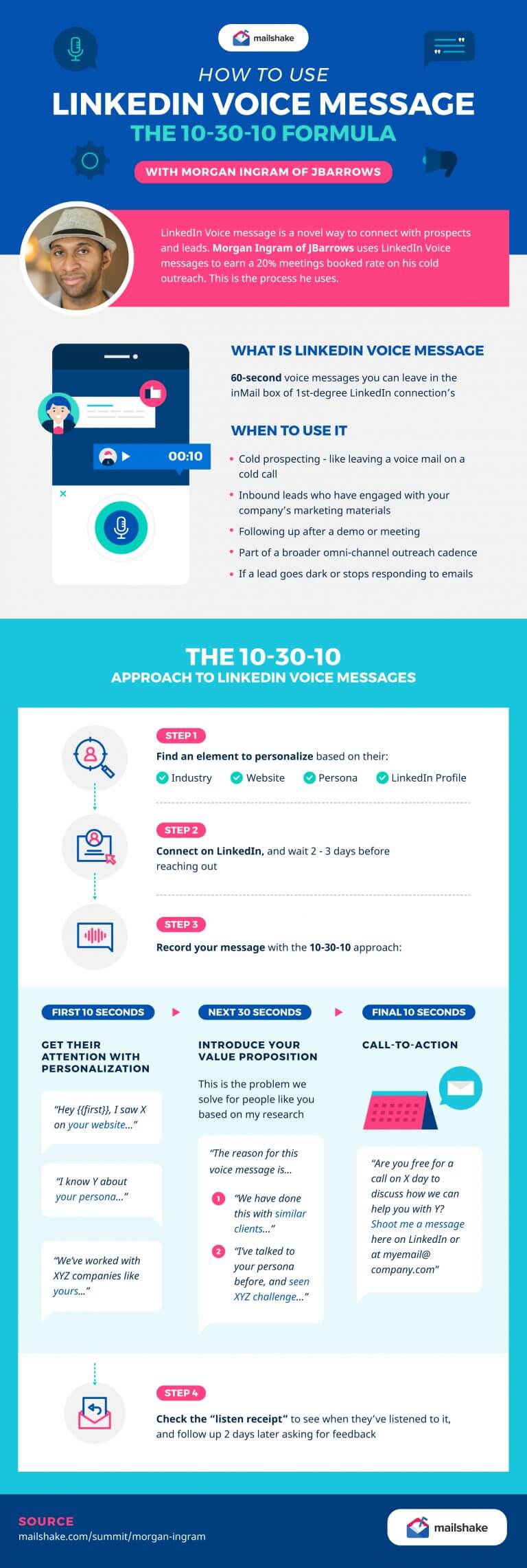 14 Best Practices for Using LinkedIn for Sales Prospecting