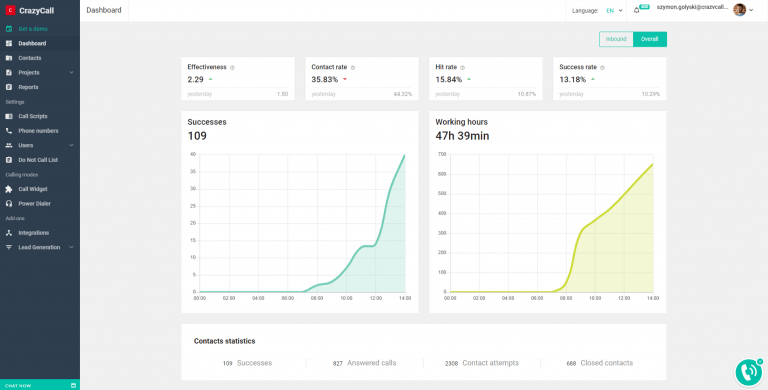20 Best Call Tracking Software Apps in 2021 - Mailshake
