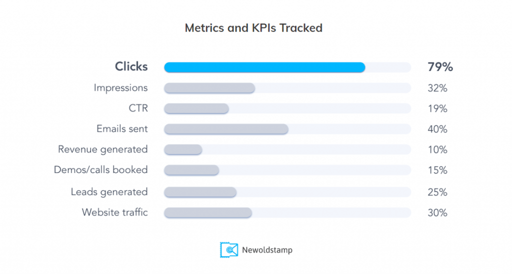 15 Best Email Signature Generators for Business