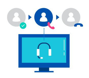 What is a Power Dialer: Pros, Cons and Best Power Dialer Software