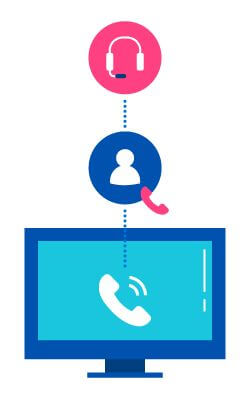 What is a Power Dialer: Pros, Cons and Best Power Dialer Software