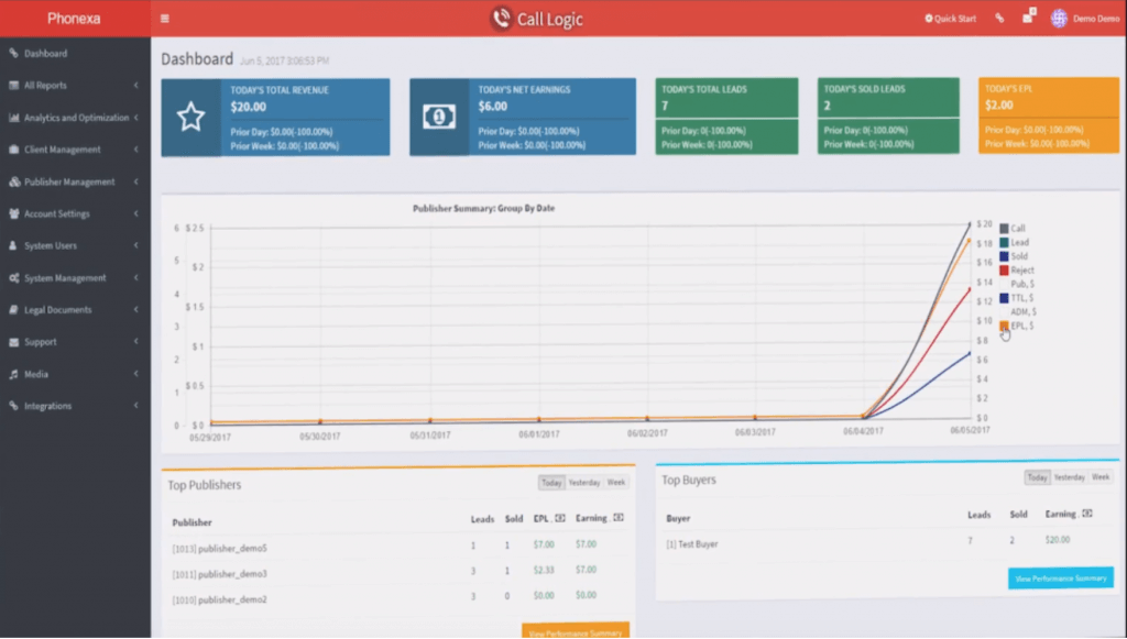 20 Best Call Tracking Software Apps in 2021 - Mailshake