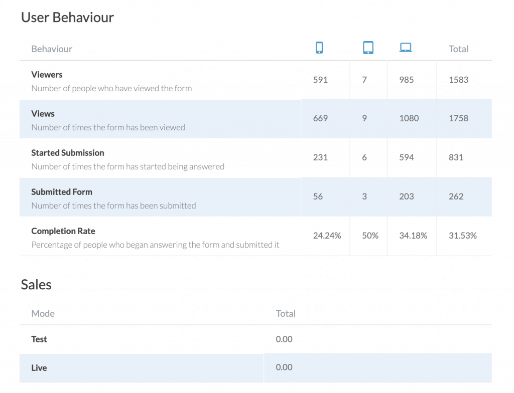 The Anatomy Of A Perfect Lead Generation Form: For SaaS Businesses