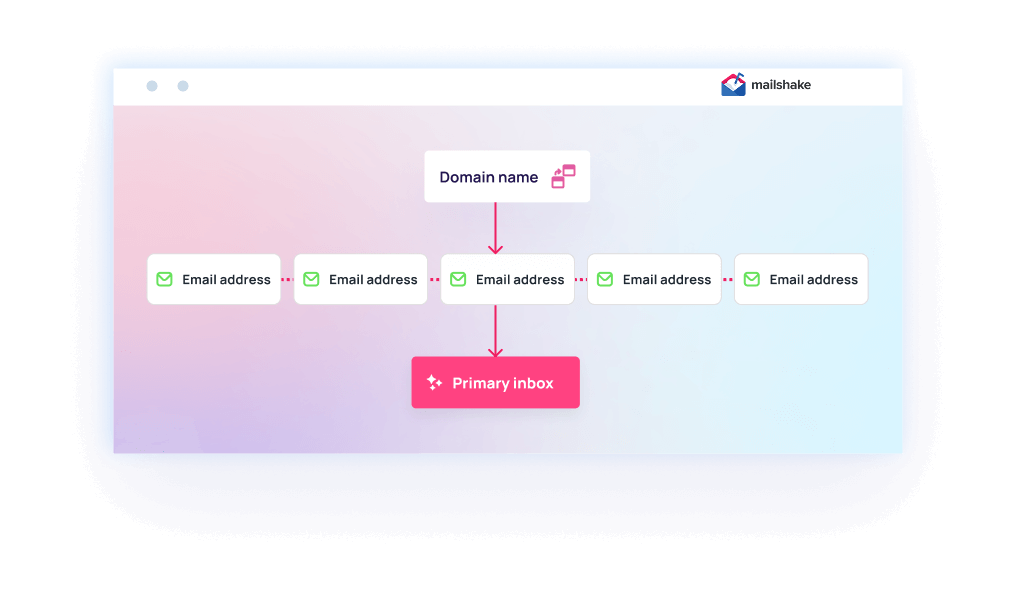 Multiple Mailboxes - Mailshake